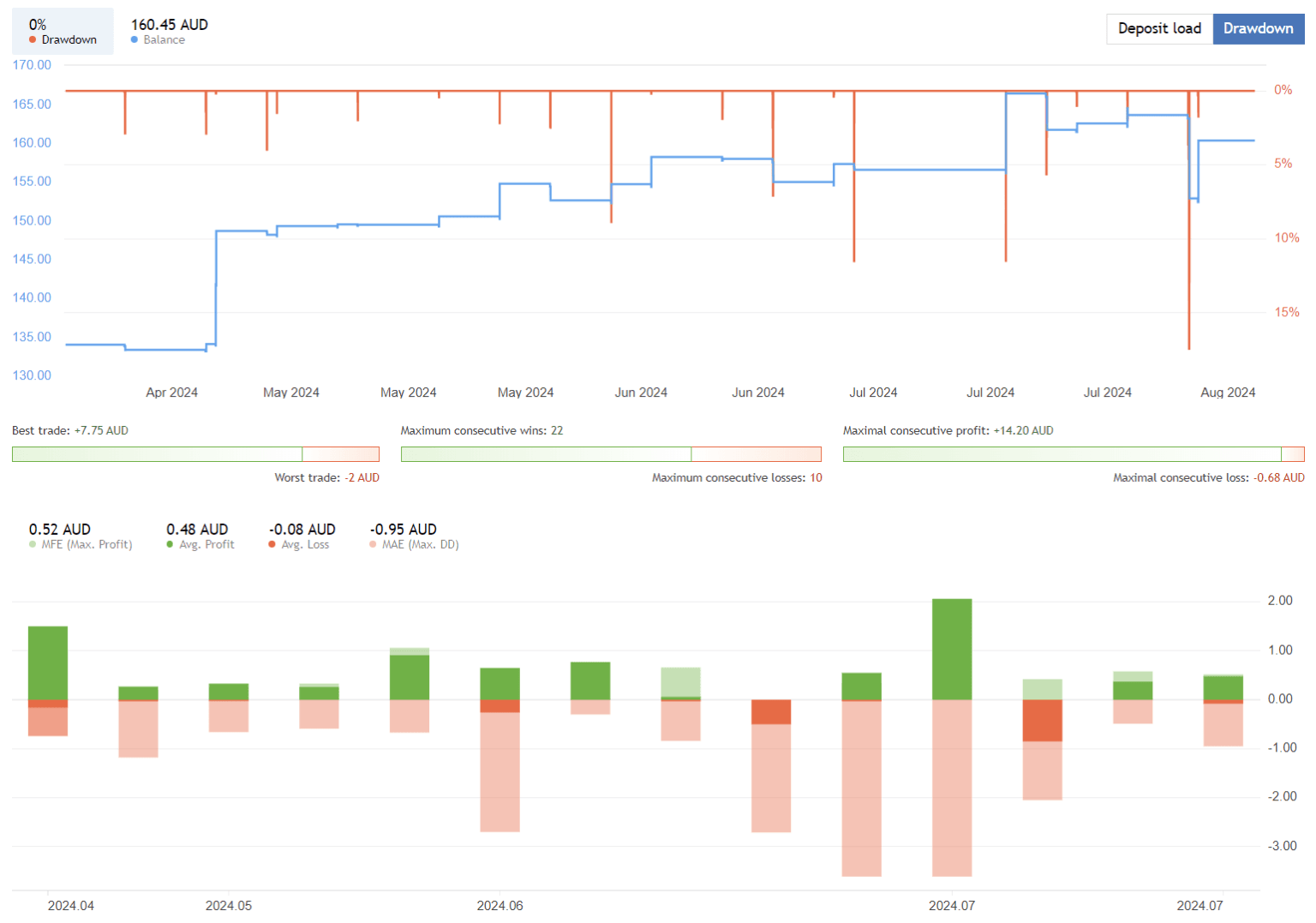 Low Volatility Trading EA FREE Download - ForexCracked