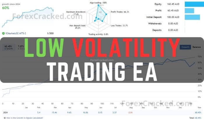 Low Volatility Trading EA FREE Download - ForexCracked