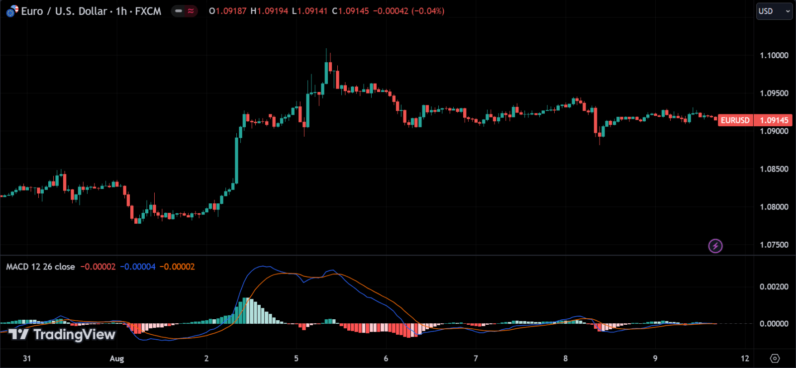 What Are Technical Indicators in Forex Trading? A Comprehensive Guide ...