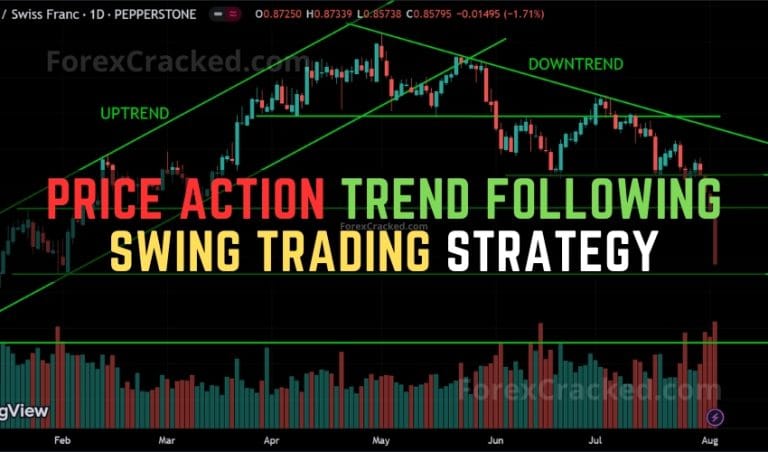 Price Action Trend Following Swing Trading Strategy - ForexCracked