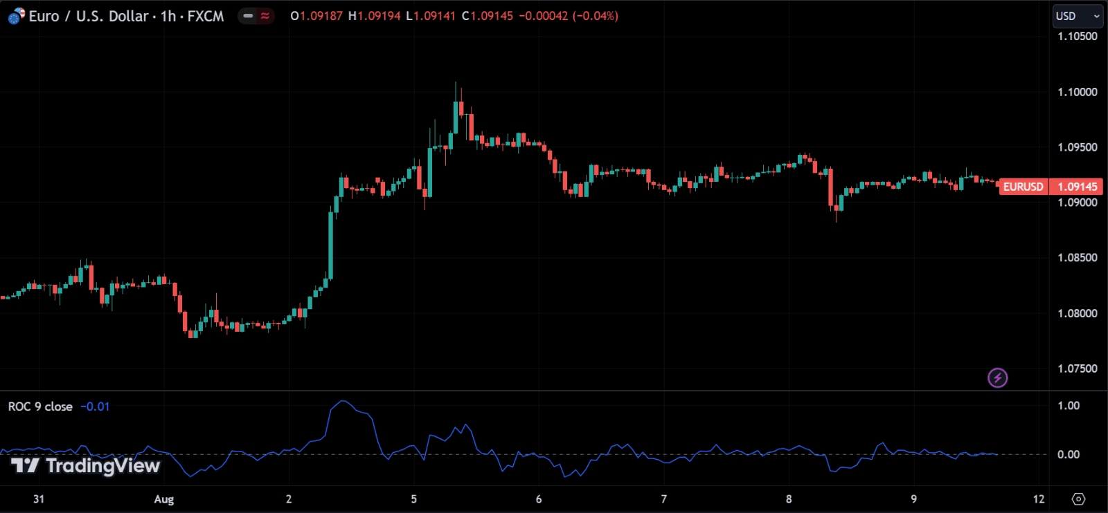 What Are Technical Indicators in Forex Trading? A Comprehensive Guide ...