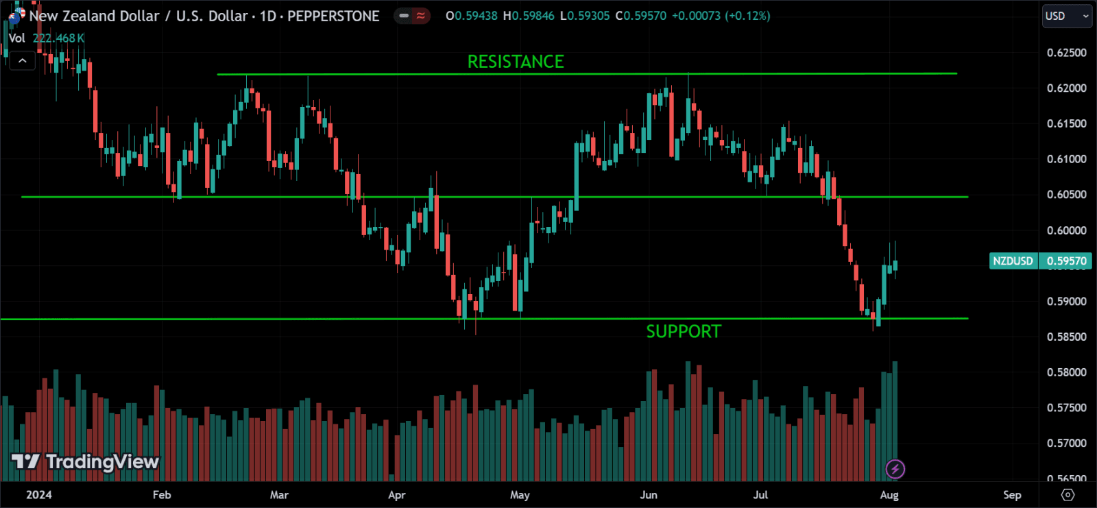 Price Action Trend Following Swing Trading Strategy - ForexCracked