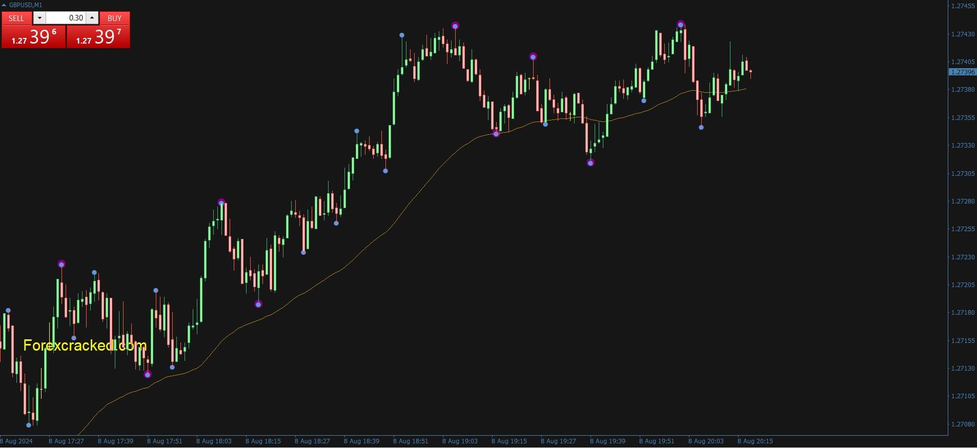 Swing Point Highs and Lows Forex Indicator Free Download - ForexCracked Swing Point Highs and Lows Forex Indicator Free Download - ForexCracked