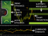 Chart Projection Forex Indicator Free Download - ForexCracked