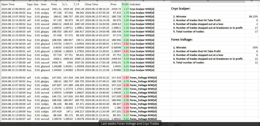 Cryo Scalper Indicator - Unmatched Win-Rate of 93% [MT4 & MT5 ...