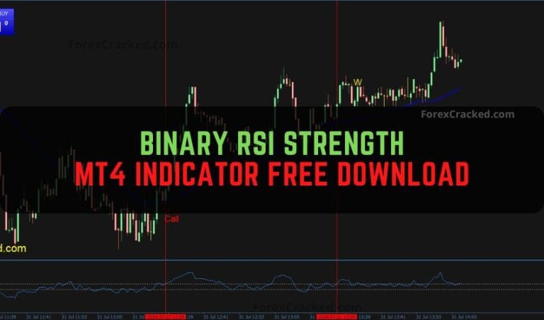 The RSI Strength Binary Options Strategy - ForexCracked
