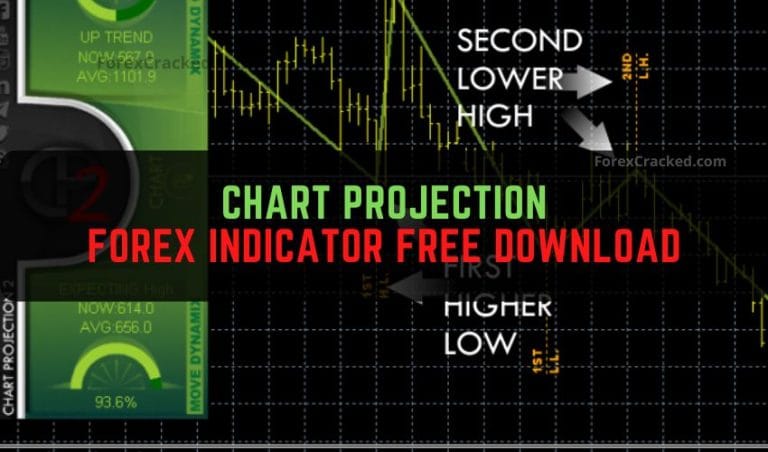 Chart Projection Forex Indicator Free Download - ForexCracked