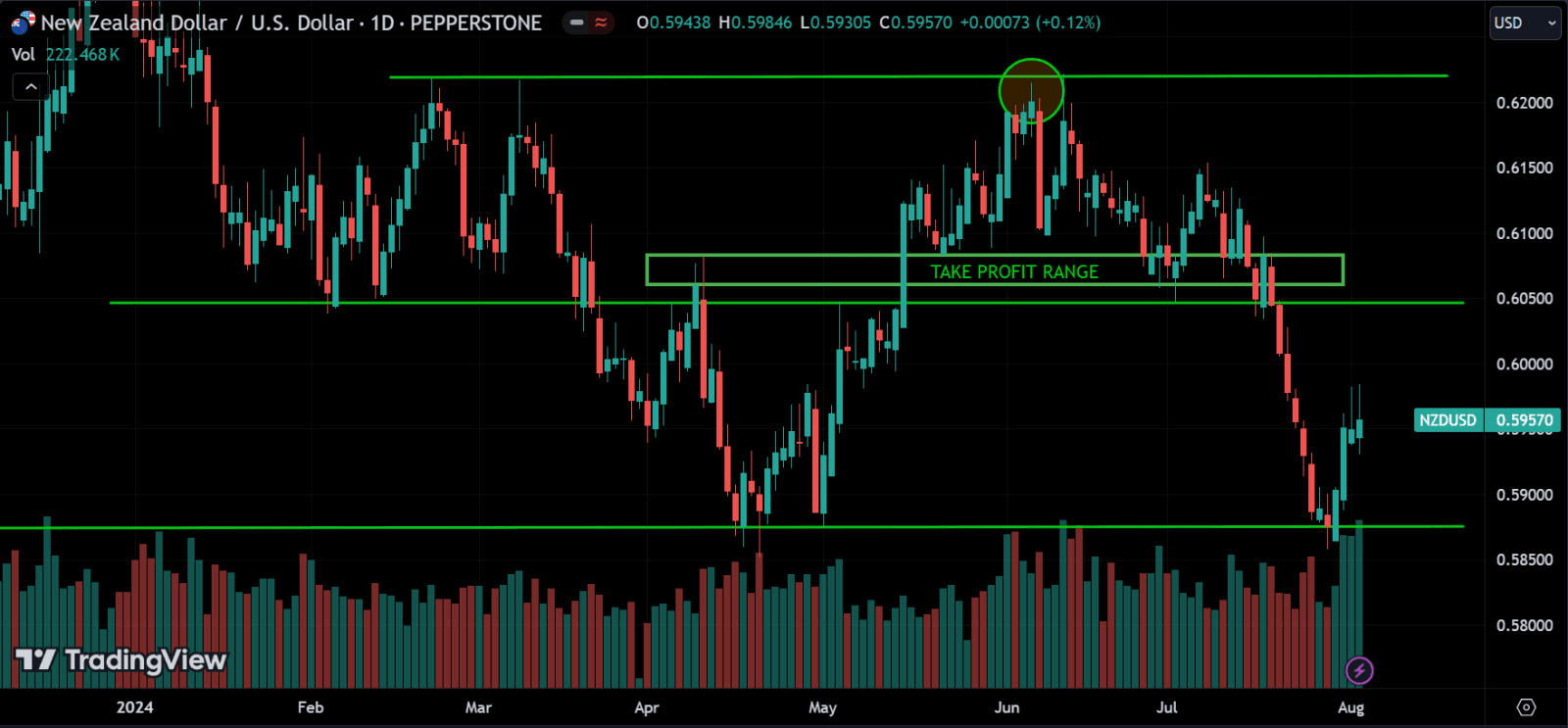 Price Action Trend Following Swing Trading Strategy - ForexCracked