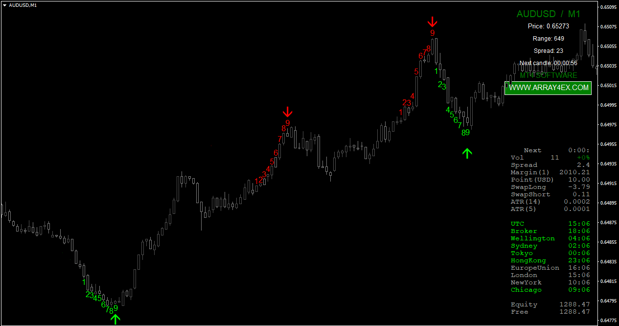 Array 4EX Trading Software FREE Download - ForexCracked