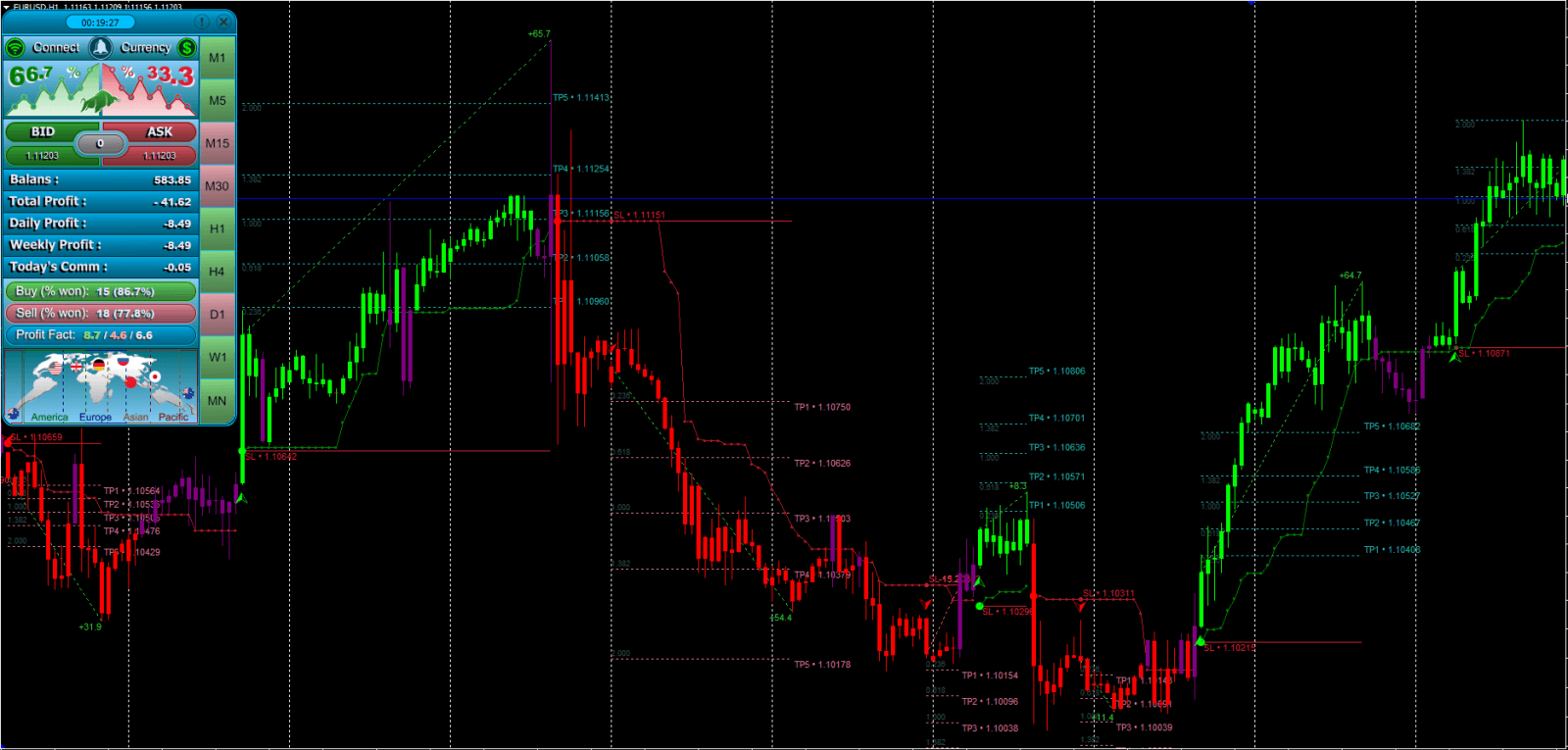 Price Action Indicator - Atomic Analyst FREE Download - ForexCracked