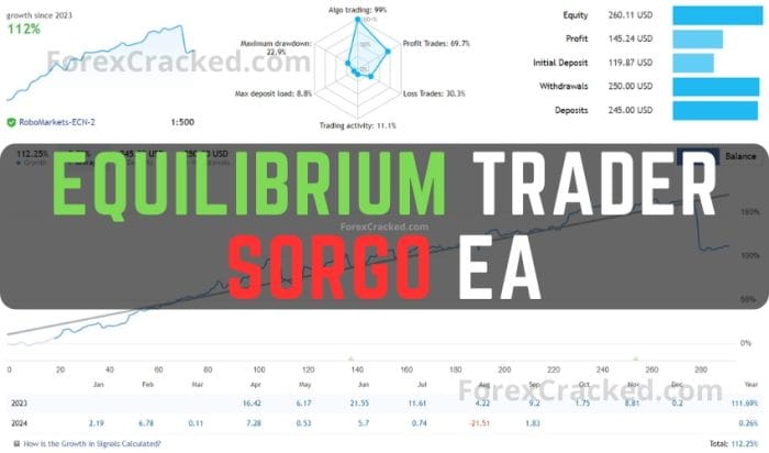 Equilibrium Trader - Sorgo EA FREE Download - ForexCracked