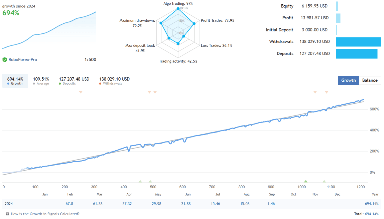 Gold Pro EA FREE Download - ForexCracked