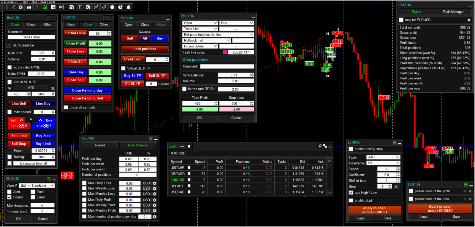 Top 5 Trading Tools to Improve your Trading [FREE Downloads] - ForexCracked