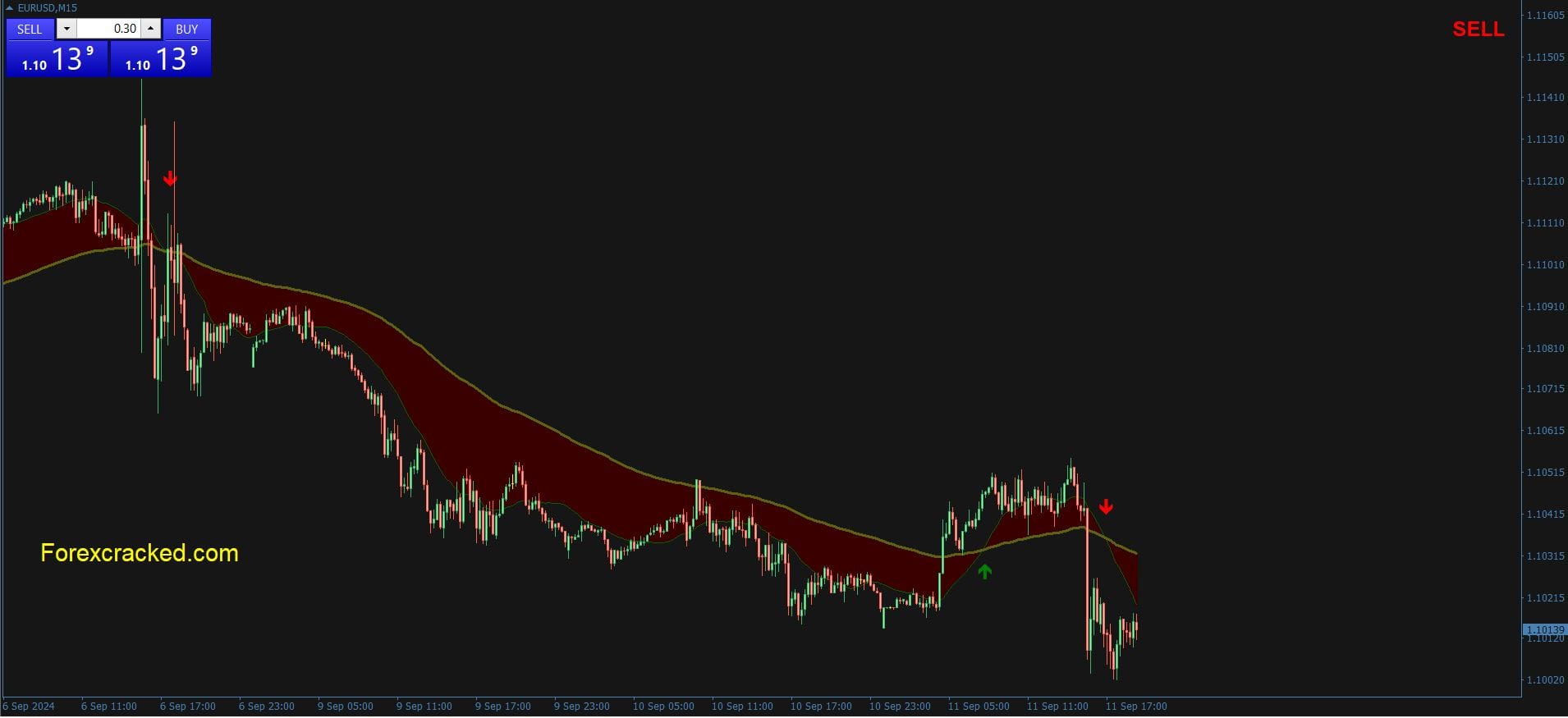 Moving Average Ribbon Forex Indicator Free Download - ForexCracked