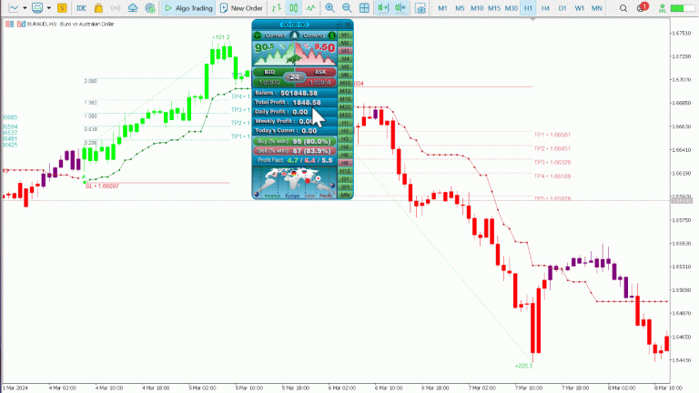 Price Action Indicator - Atomic Analyst FREE Download - ForexCracked