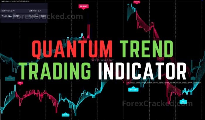 Quantum Trend Trading Indicator FREE Download - ForexCracked