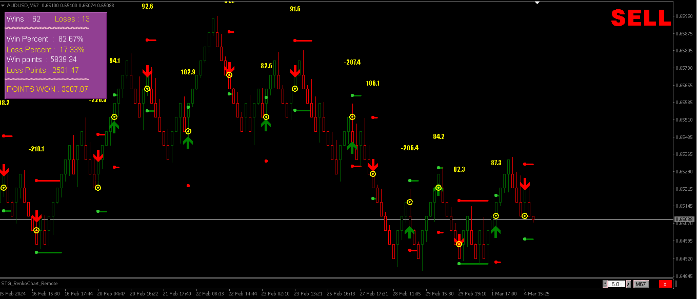 Renko Star Indicator FREE Download - ForexCracked Renko Star Indicator FREE Download - ForexCracked