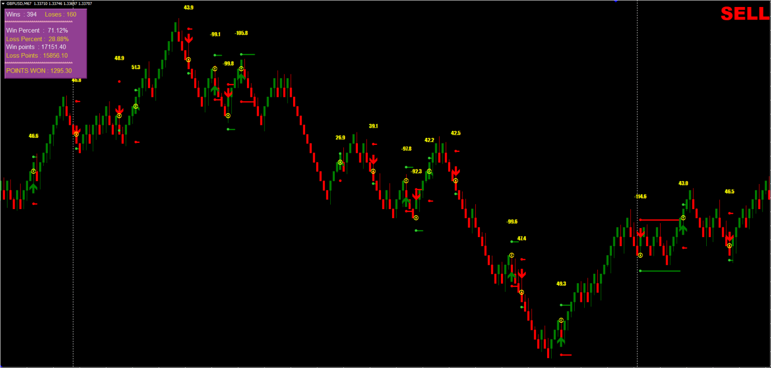 Renko Star Indicator FREE Download - ForexCracked