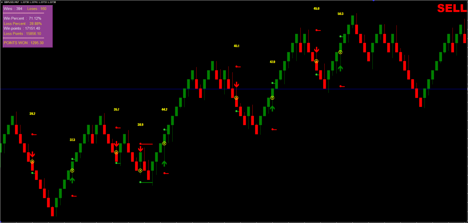 Renko Star Indicator FREE Download - ForexCracked