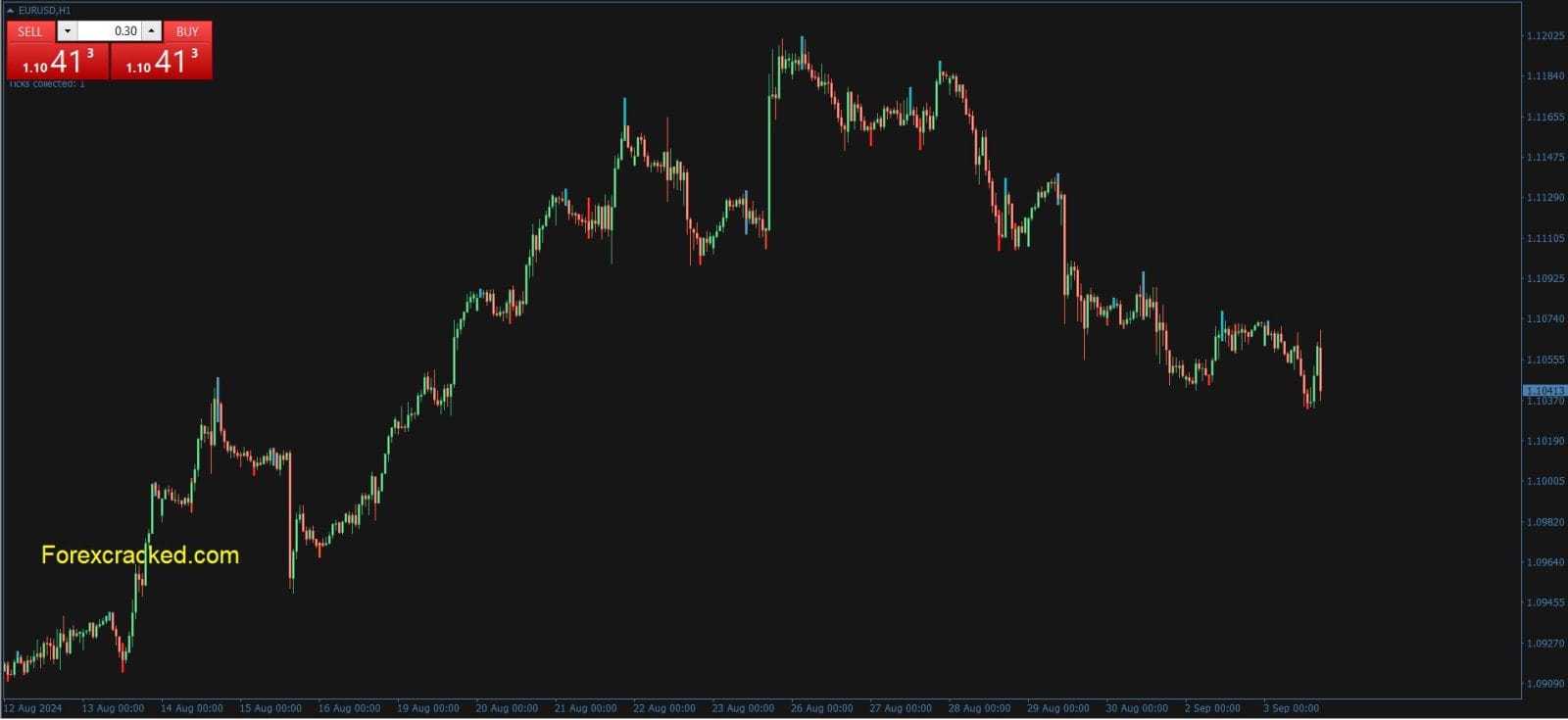 TTM Scalper Forex Indicator Free Download - ForexCracked