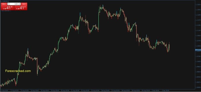 TTM Scalper Forex Indicator Free Download - ForexCracked