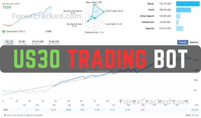 US30 Trading Bot FREE Download - ForexCracked