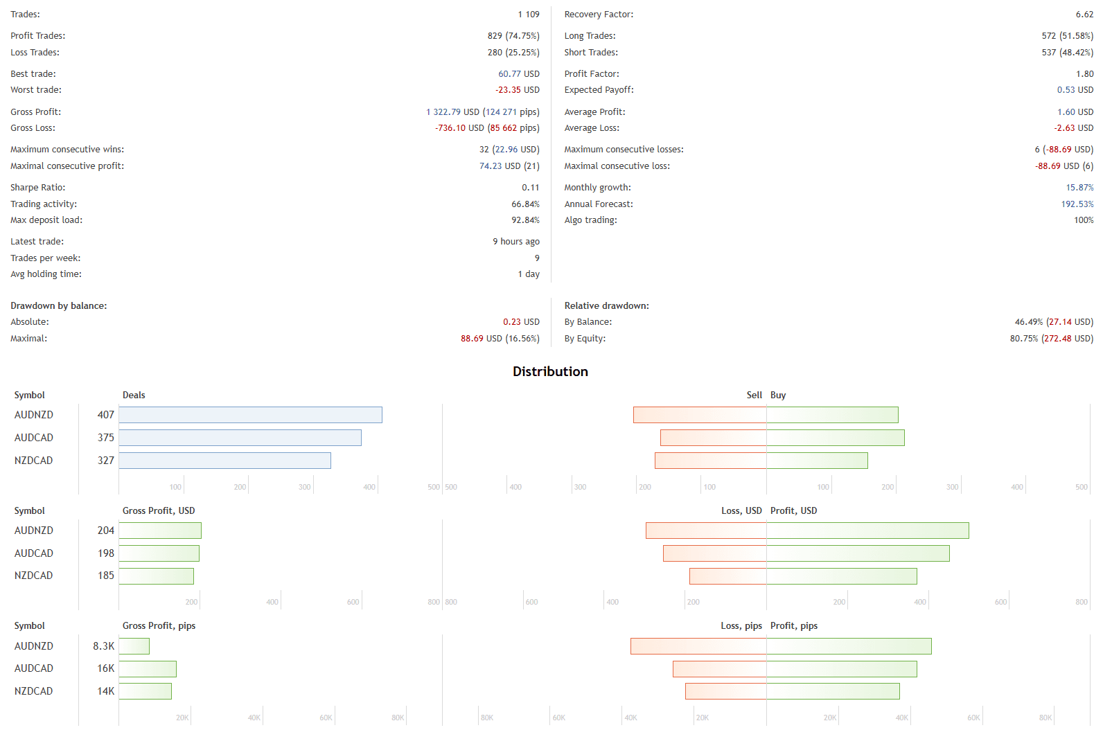 Undefeated Triangle - Invincible Martingale EA FREE Download - ForexCracked