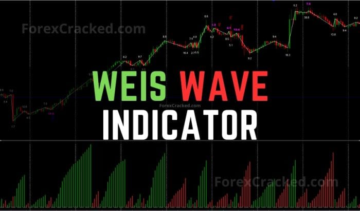Weis Wave Indicator FREE Download - ForexCracked