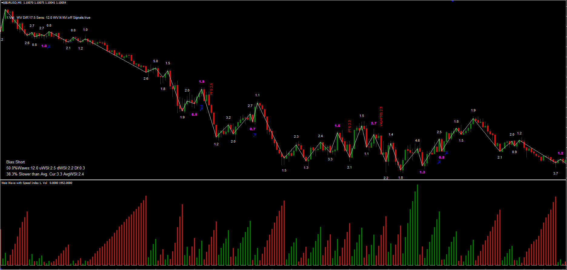 Weis Wave Indicator FREE Download - ForexCracked