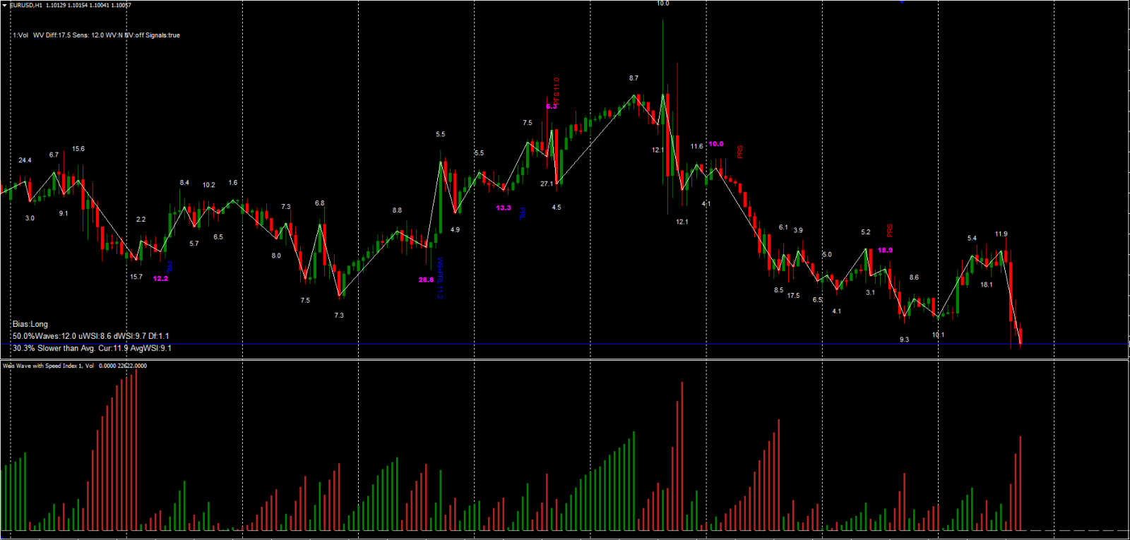 Weis Wave Indicator FREE Download - ForexCracked
