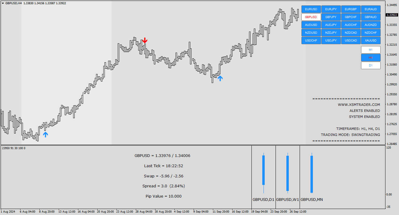 Smart Analyzer Advanced Indicator FREE Download - ForexCracked