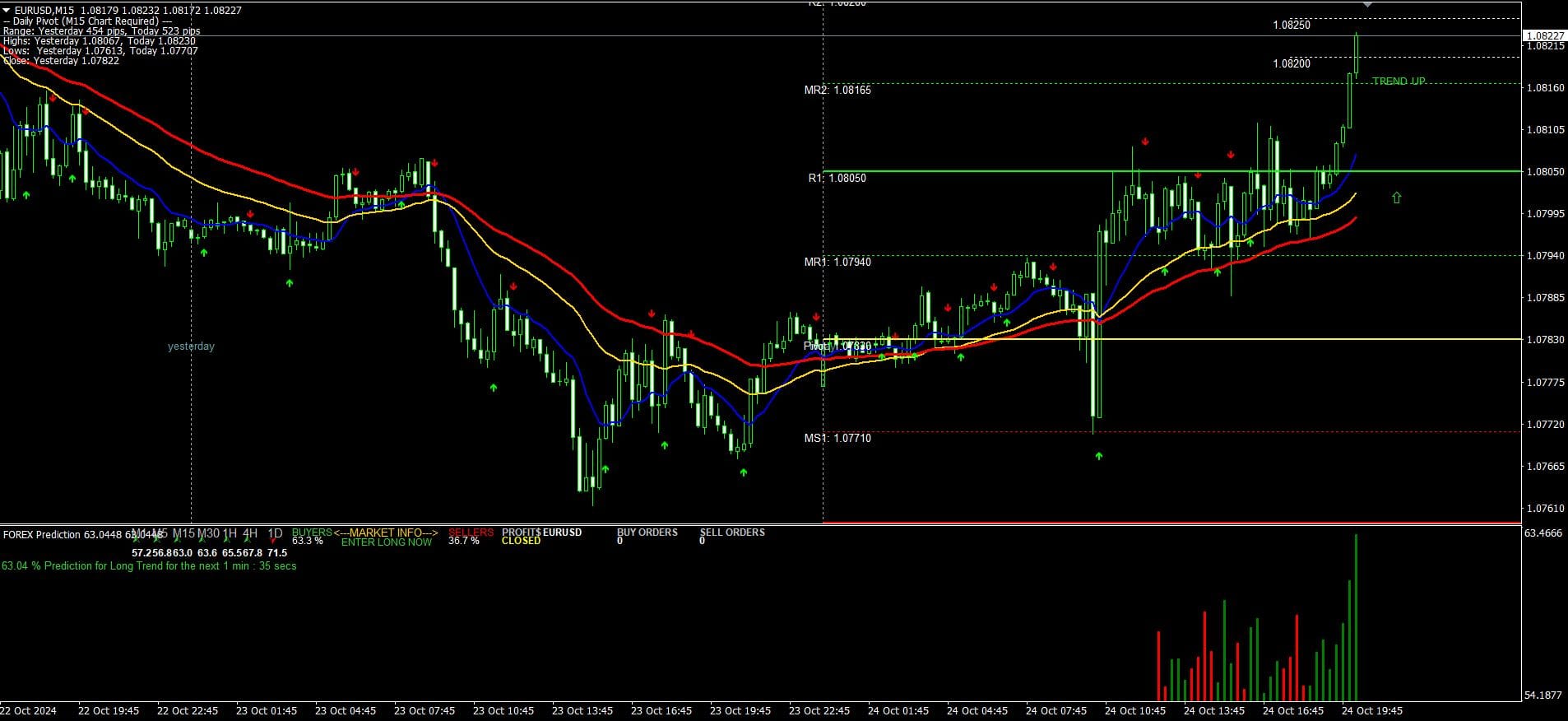 Future Prediction Forex Scalping Strategy - ForexCracked