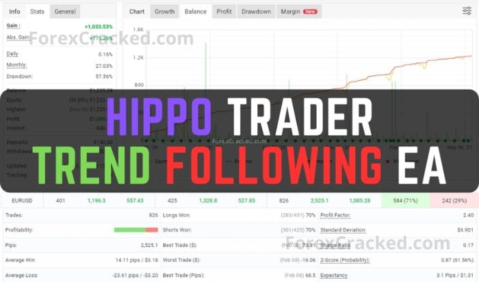 Hippo Trader - Trend Following EA FREE Download - ForexCracked