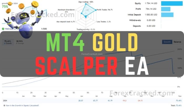 MT4 Gold Scalper EA FREE Download - ForexCracked