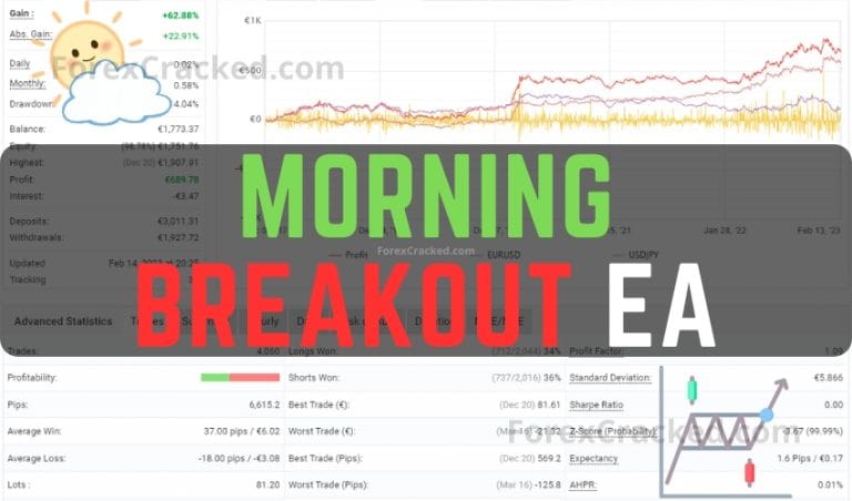 Morning Breakout EA FREE Download - ForexCracked