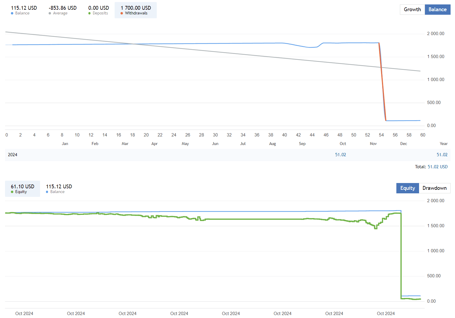 Trend Following Multi-Currency FREE MT4 EA Download - ForexCracked