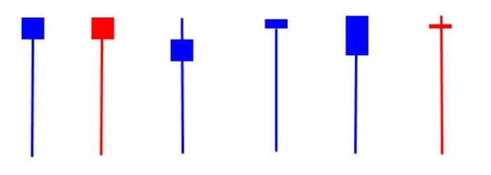 Simple Pin Bar Forex Scalping Strategy - ForexCracked