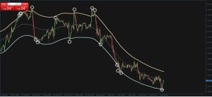 Target Bands Forex Indicator Free Download - A Precise Tool for Trend ...