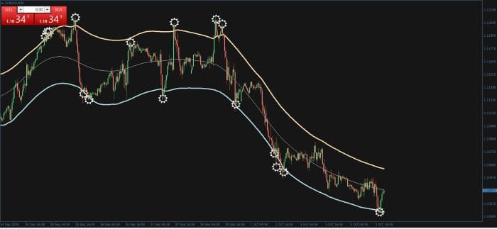 Target Bands Forex Indicator Free Download - A Precise Tool for Trend ...