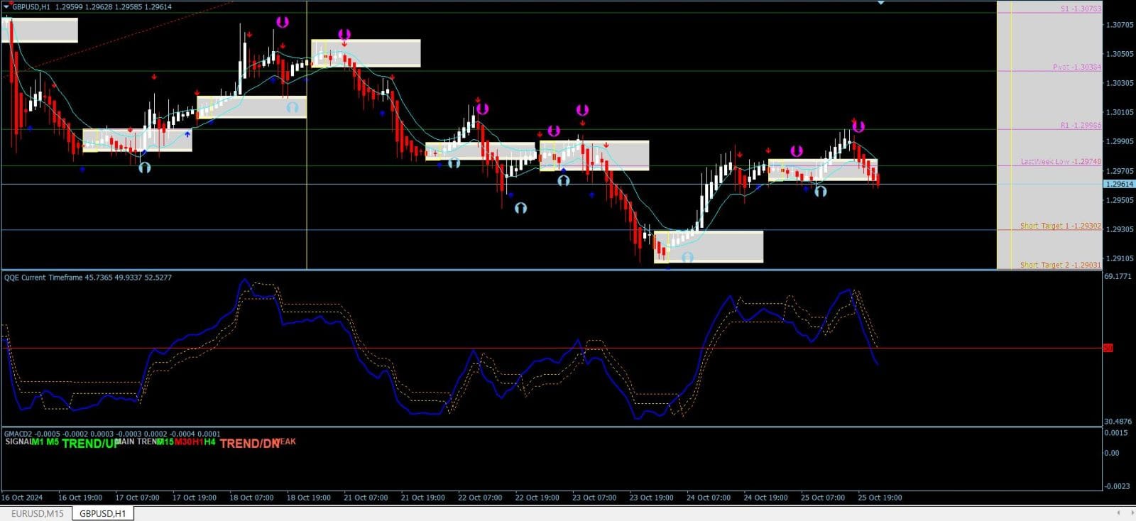The King Forex MT4 Scalping Strategy - ForexCracked