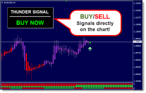 Thunder Force MT4 Forex System FREE Download - ForexCracked