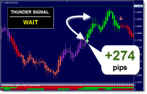 Thunder Force MT4 Forex System FREE Download - ForexCracked