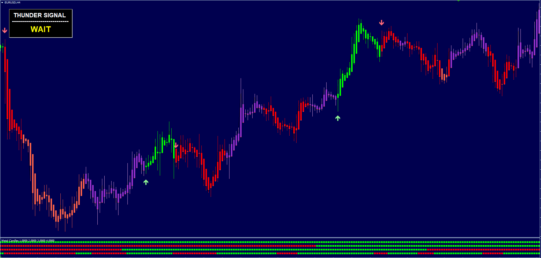 Thunder Force MT4 Forex System FREE Download - ForexCracked
