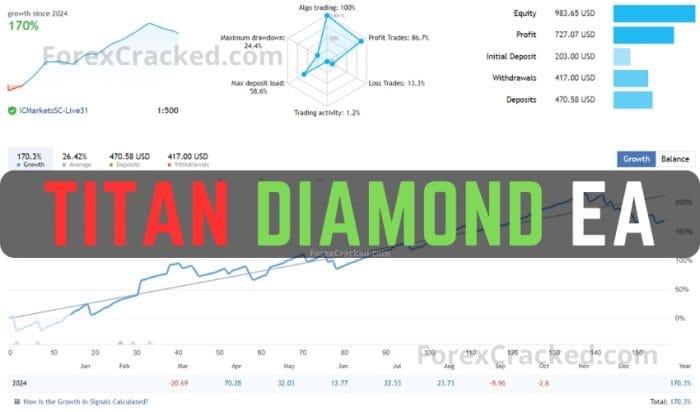 Titan Diamond EA FREE Download - ForexCracked