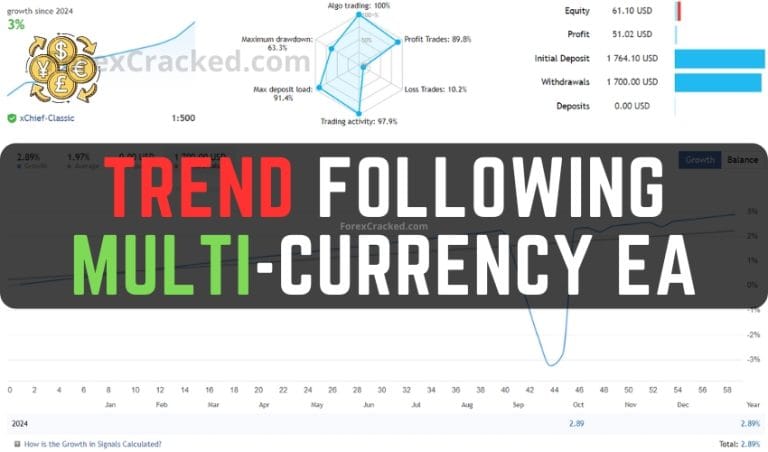 Trend Following Multi-Currency FREE MT4 EA Download - ForexCracked