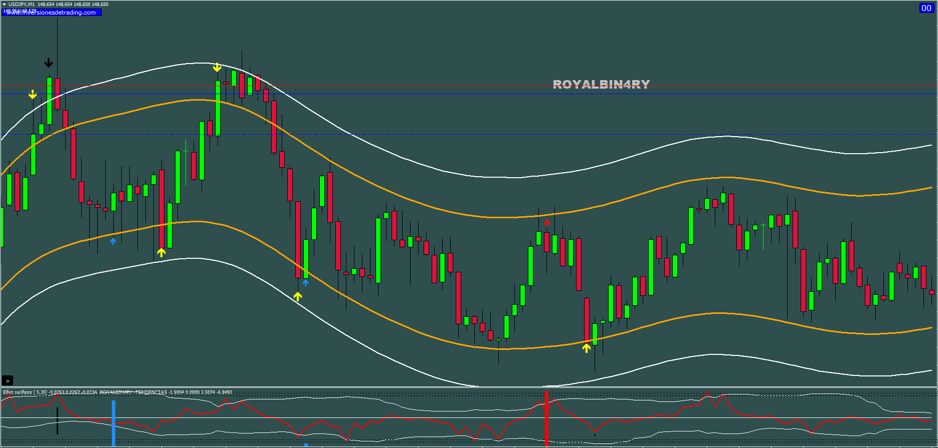 Trend Reversal Binary Options Strategy FREE Download - ForexCracked