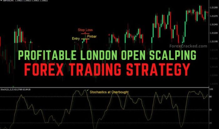 Profitable London Open Scalping Forex Trading Strategy - ForexCracked