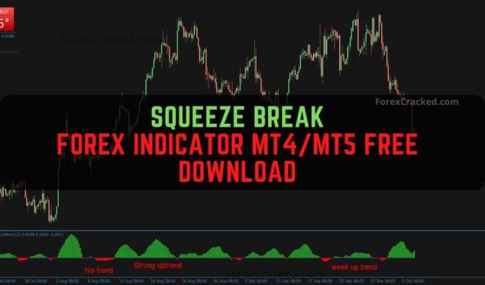 Squeeze Break Forex Indicator for MT4/MT5 Free Download - Trend Trading Made Simple - ForexCracked