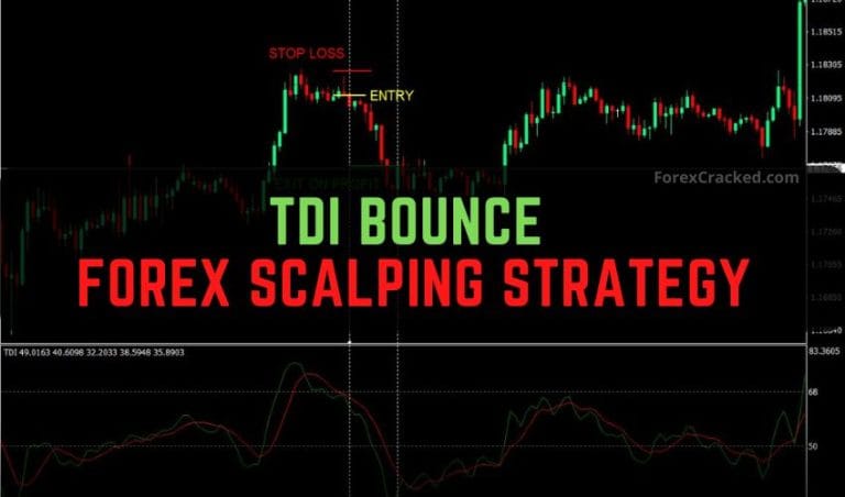 TDI Bounce Forex Scalping Strategy - ForexCracked
