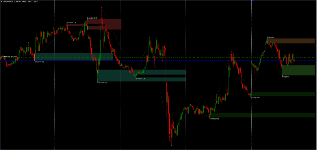 MT4 Order Blocks Indicator — Auto-Detect Supply & Demand Zones (Free)